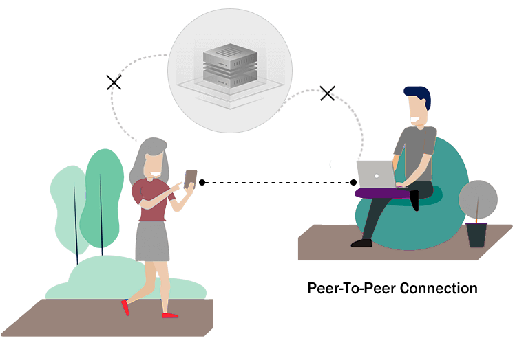 WhisperChat Peer-to-Peer Secure Messaging